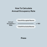 How to Calculate Occupancy Rates for Accommodation | Preno